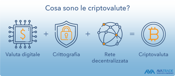 Cosa sono le criptovalute | Guida completa di AvaTrade
